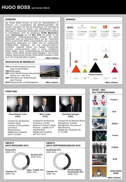 Die HUGO BOSS AG auf einen Blick