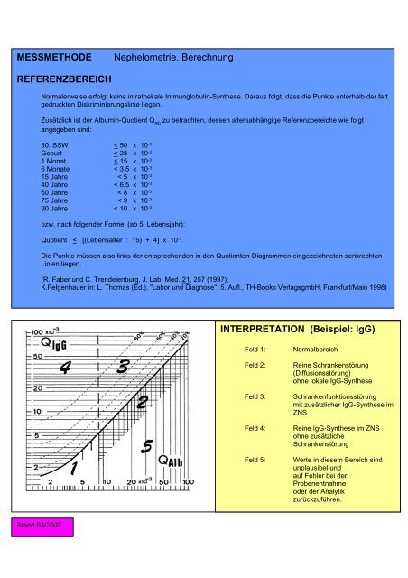 MESSMETHODE Nephelometrie