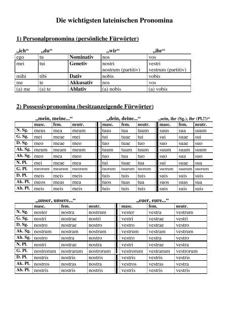 Die wichtigsten lateinischen Pronomina