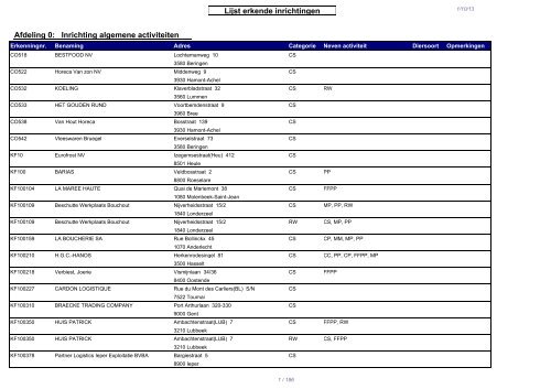 Inrichting algemene - Favv