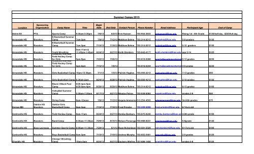 Summer Camps - 2013 - Fairfax County Public Schools