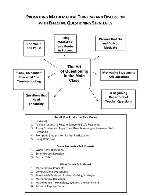 The Art of Questioning in Math Class