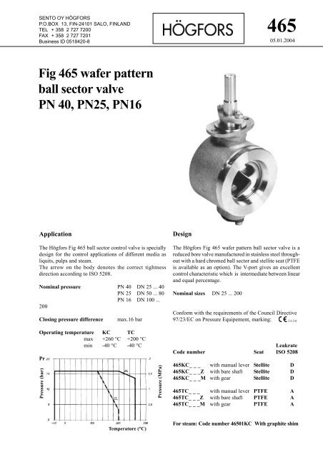 Fig 465 wafer pattern ball sector valve PN 40, PN25, PN16