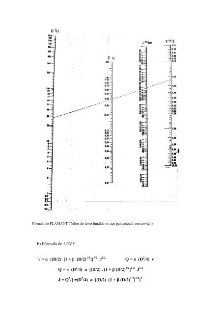 Fórmula de FLAMANT (Tubo