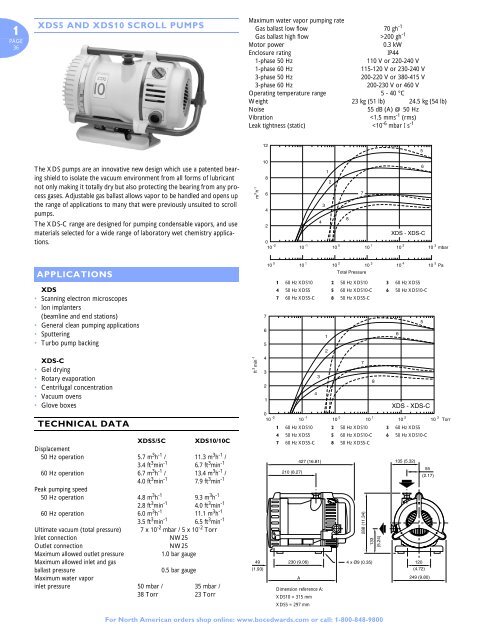 download datasheet for full pump specifications - Fergutec.com