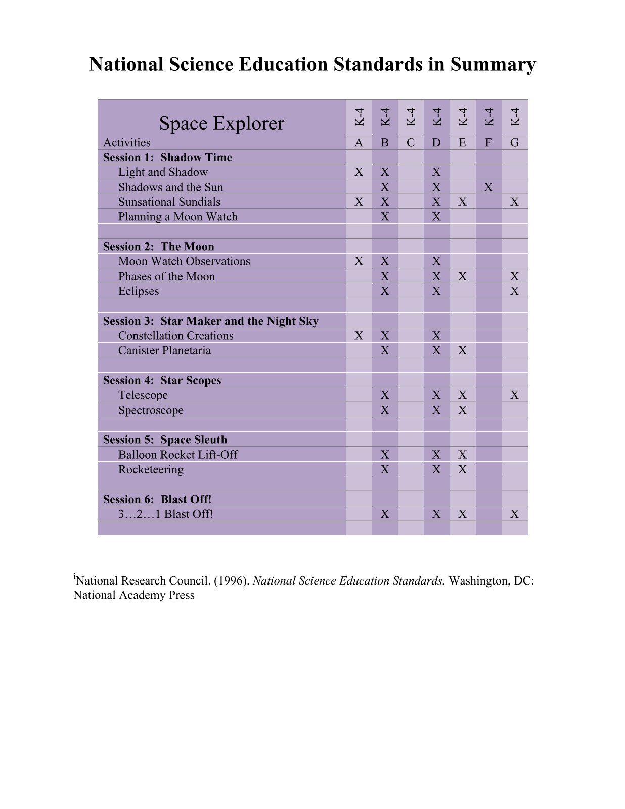Science Learning Standards GOAL 3 My Science Teaching Portfolio