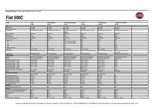 Datenblatt - Fiat