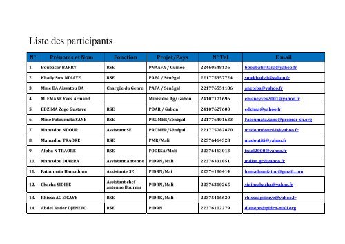 Liste des participants - FIDAfrique