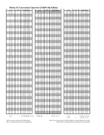 GURPS 4th Edition Character Record - RPG Sheets