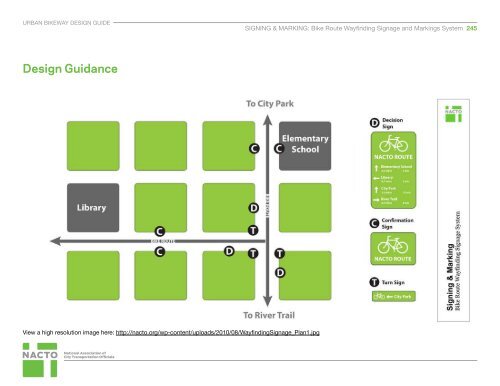 URBAN BIKEWAY DESIGN GUID