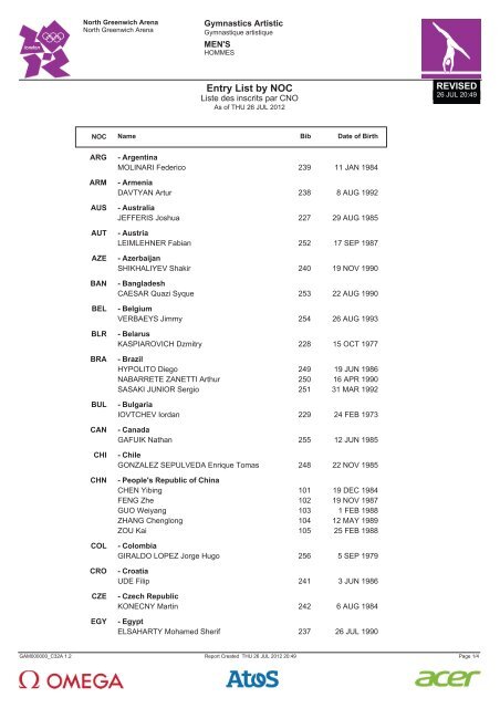 Entry List by NOC MEN
