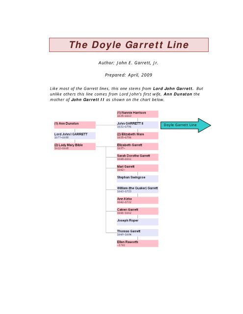 The Doyle Garrett Line revised - Garrett Family Genealogy