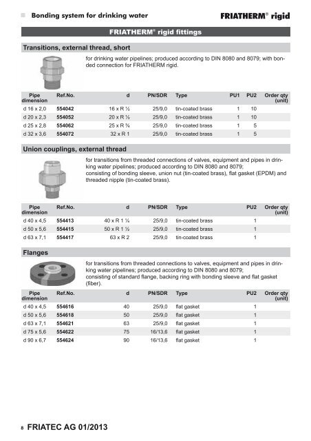 Spare parts FRIATHERM rigid - Friatec