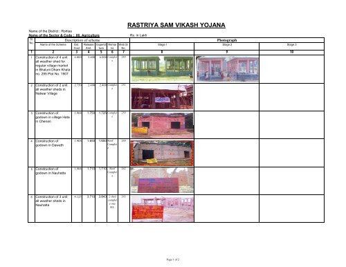 Agriculture - Rohtas District