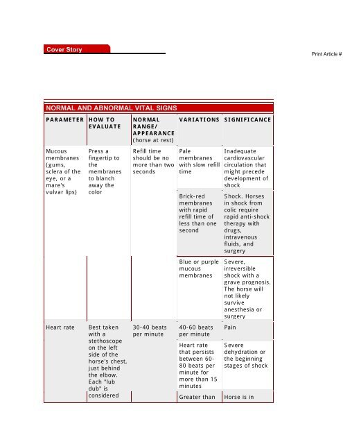NORMAL AND ABNORMAL VITAL SIGNS - UNR
