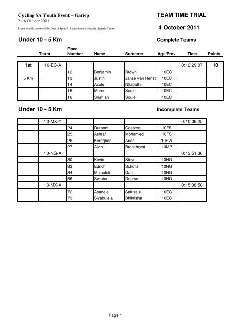 Time Trial