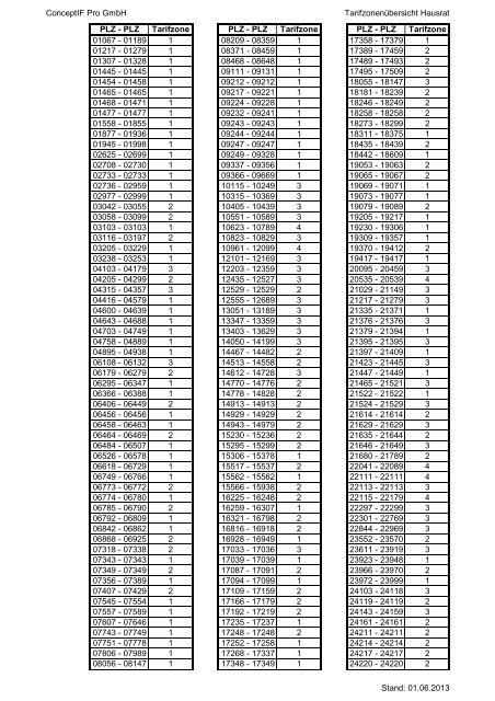 Tarifzonen Hausrat ConceptIF Pro ab 20130603 ... - Formulare-ssl.de