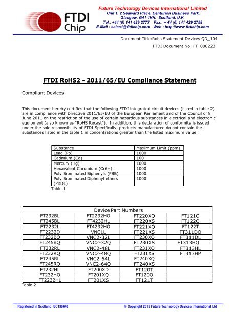 IC Devices - FTDI