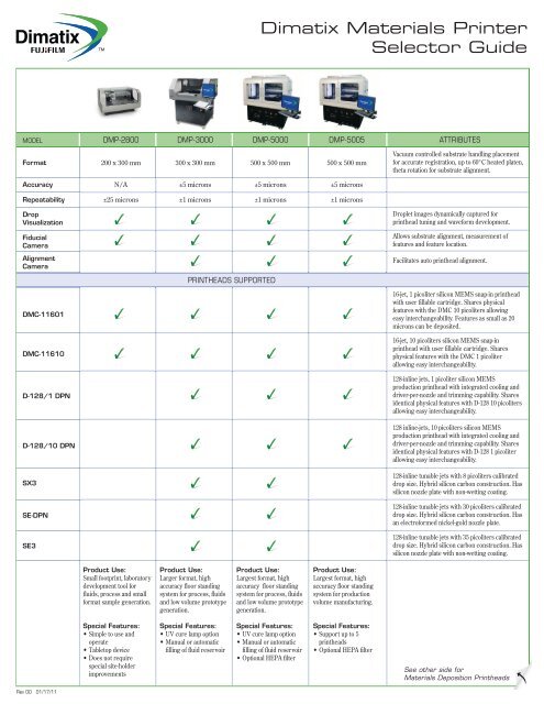 Dimatix Materials Printer Selector Guide - Fujifilm USA
