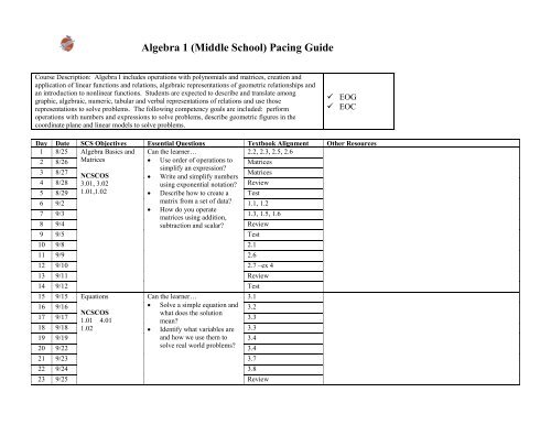 Algebra 1 (Middle School) Pacing Guide - Gaston County Schools