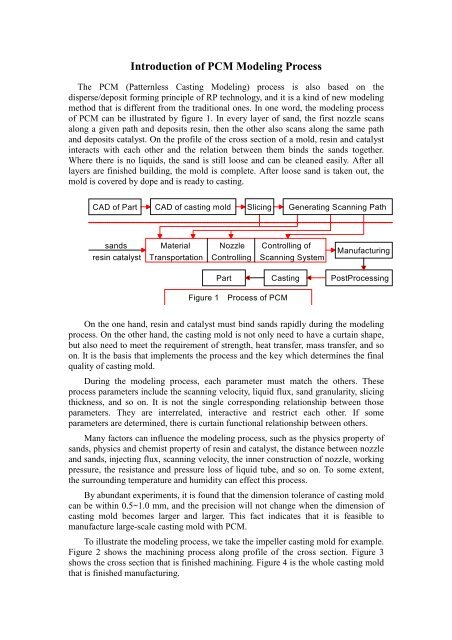 Introduction of PCM Modeling Process - garpa
