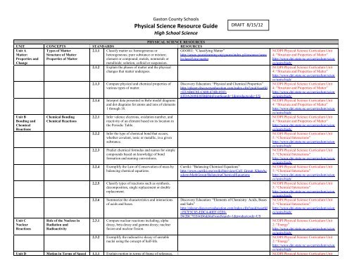 Physical Science Resource Guide - Gaston County Schools