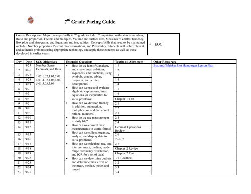 Pacing Guide - Math Grade 7