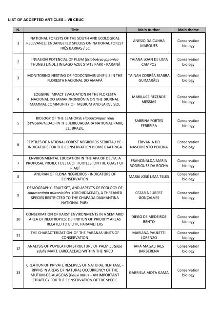 ENDANGERED SPECIES ON NATIONAL FOREST