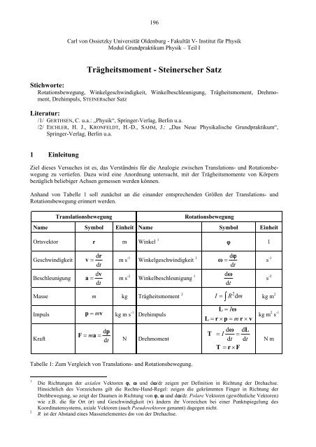 Trägheitsmoment - Steinerscher Satz - Physik-Praktika - Carl von ...