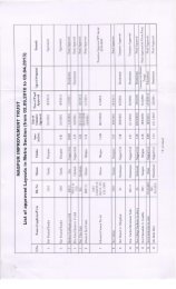 DP Regularised Layout List ( NIT ) - Nagpur Improvement Trust
