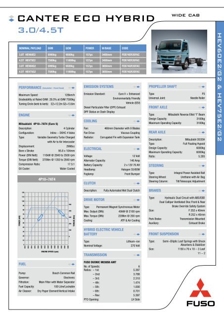 CANTER ECO HYBRID wide cab