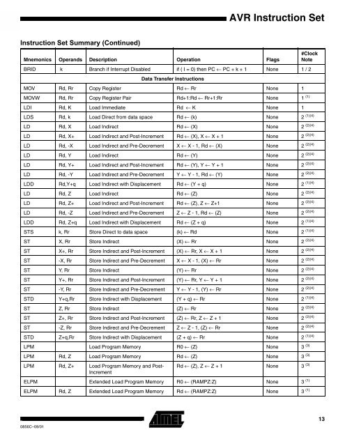 Instruction Set Summary 