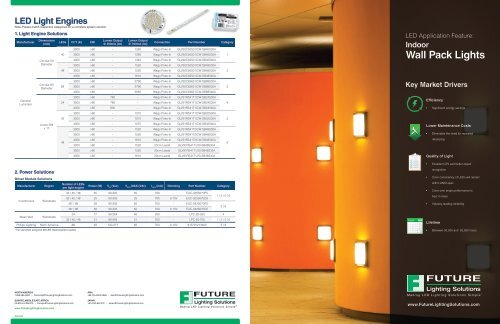Wall Pack Lights - Future Lighting Solutions