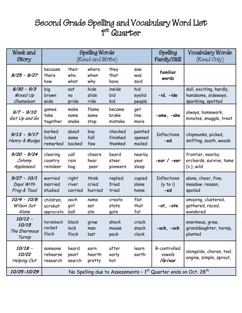 2nd Grade Spelling Words List 2nd Grade Spelling Words List