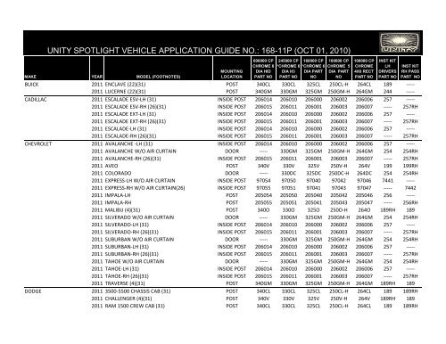 UNITY SPOTLIGHT VEHICLE APPLICATION GUIDE NO ... - Galls