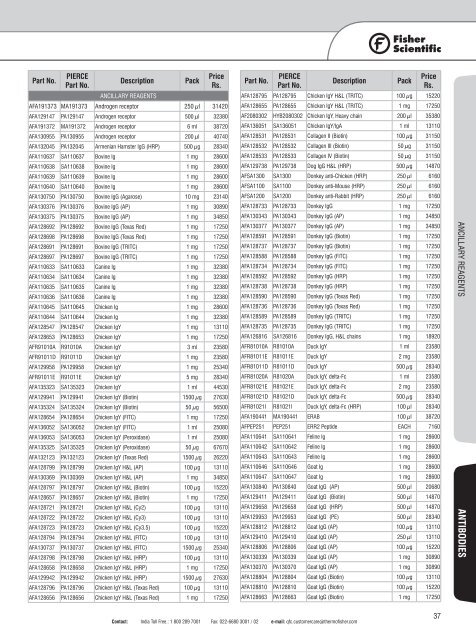 Thermo Scientific Pierce Antibodies