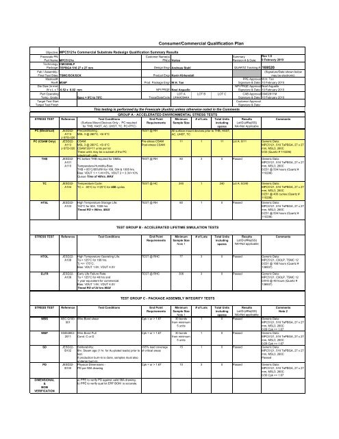 Consumer/Commercial Qualification Plan