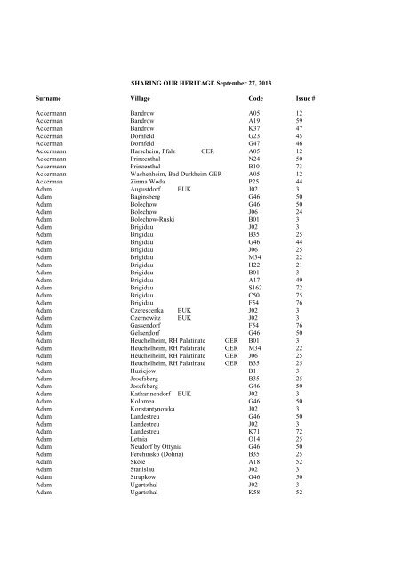 Surnames Galizien German Descendants surnames-galizien-german-descendants