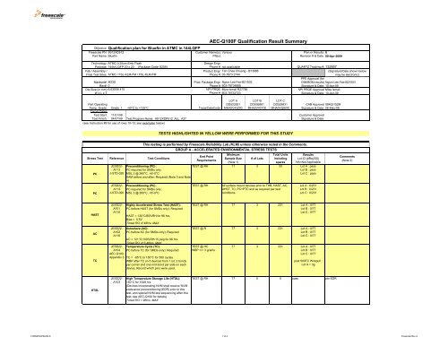 AEC-Q100F Qualification Result Summary