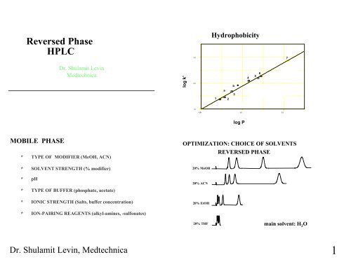 Reversed Phase Chromatography-handouts
