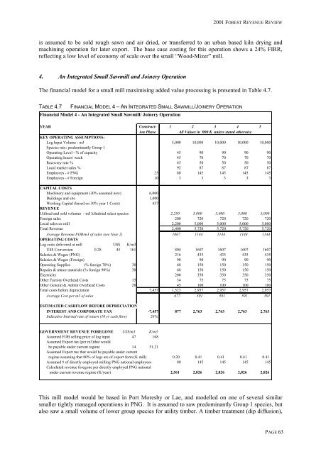 2001 FOREST REVENUE REVIE