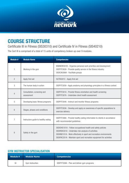 COURSE STRUCTURE - Australian Fitness Network