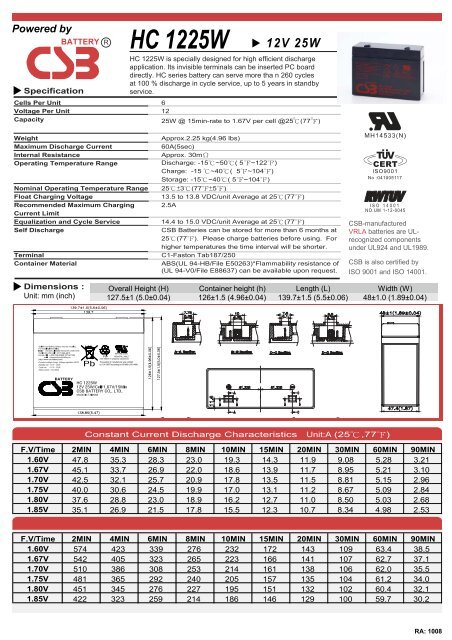 CSB HC 1225W Manual - Fusion Power System