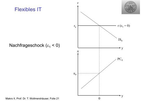 Flexibles IT Makro II, Pr