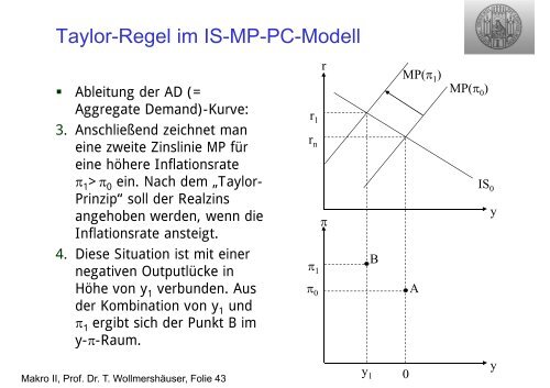 Taylor-Regel im I