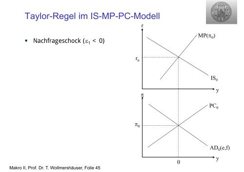 Taylor-Regel im I