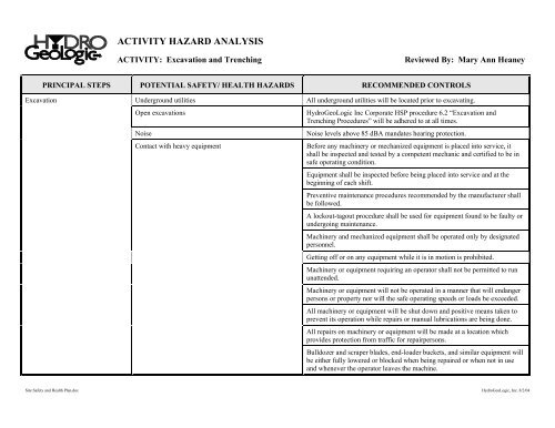 ACTIVITY HAZARD ANALYSIS