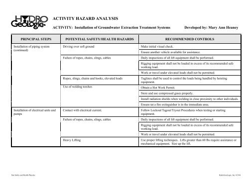 ACTIVITY HAZARD ANALYSIS
