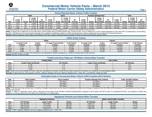 Commercial Motor Vehicle Facts - Federal Motor Carrier Safety ...