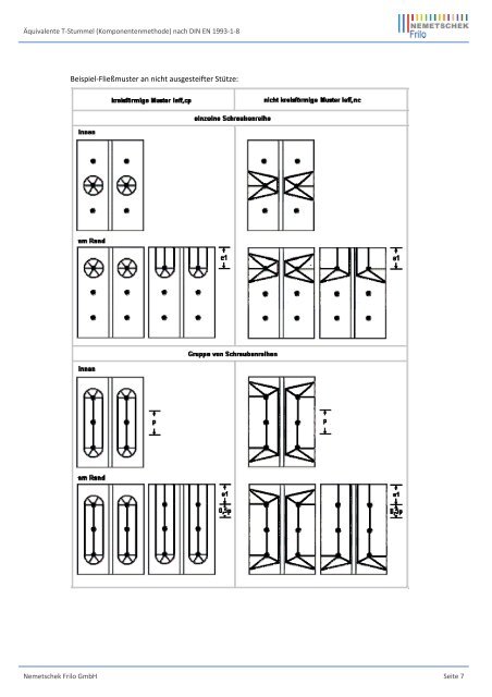Wirksame Längen leff der